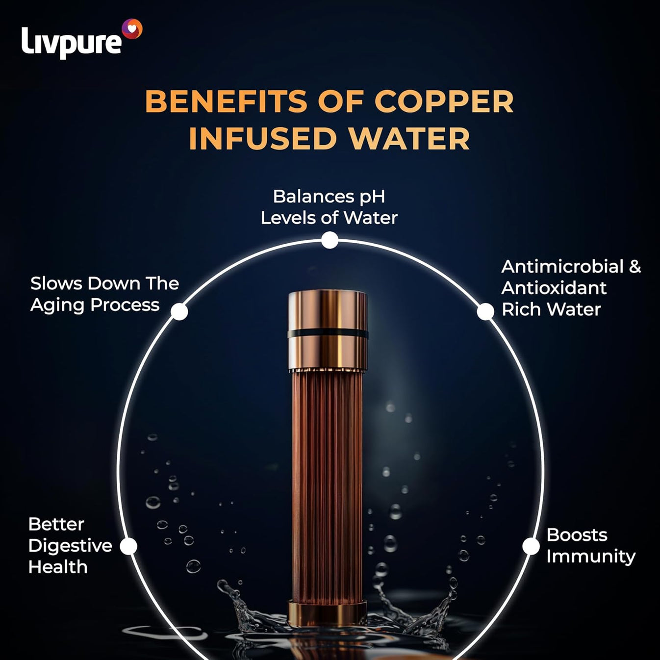 Livpure Glo Star Copper Water Purifier | Free Standard Installation