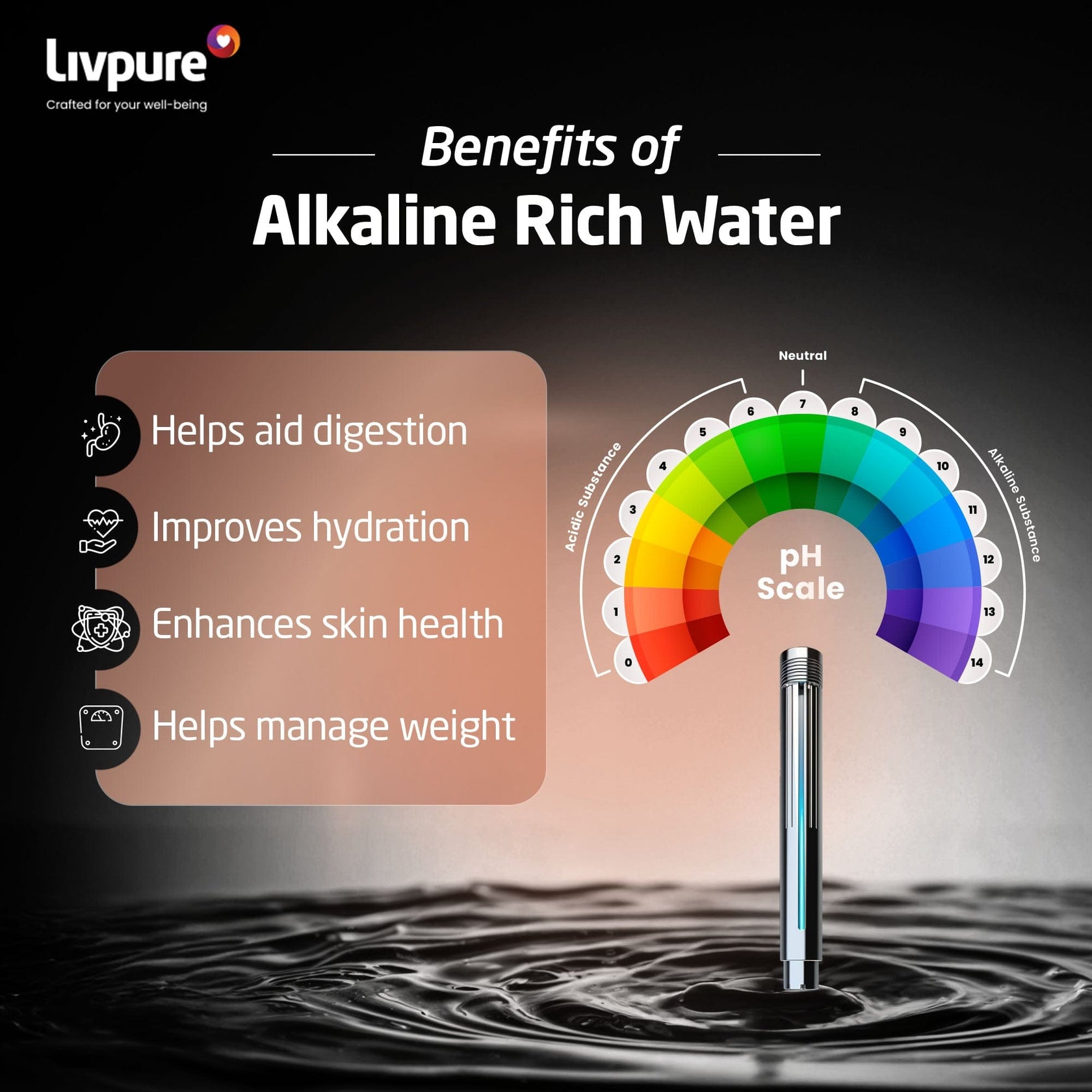 Livpure Eterna Premia RO+UV+Copper+Alkaline Water Purifier