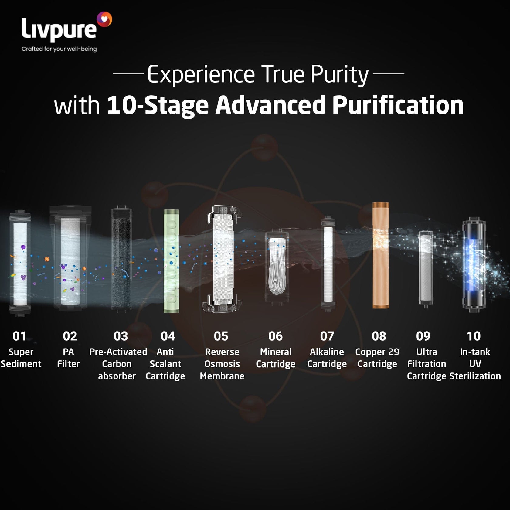 Livpure Eterna Premia RO+UV+Copper+Alkaline Water Purifier