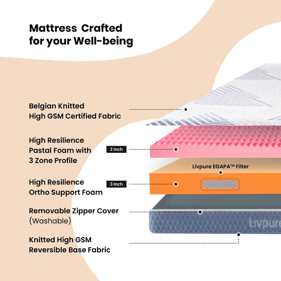 Livpure Smart DUOS PRO+ Reversible PROFILE HR Foam Mattress |3D ...